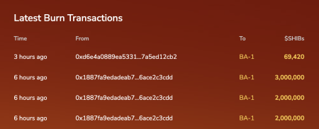 Shiba Inu Price Prediction: Over 7 Million SHIB Burned in 24 Hours – Is a Supply Shock Incoming?